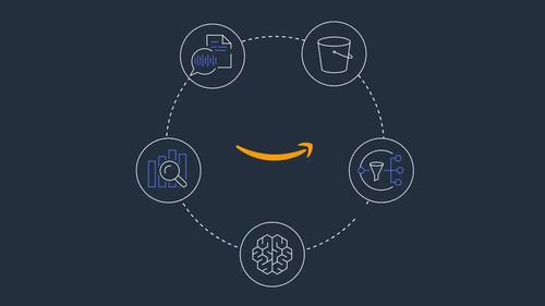 Amazon Connect CRM Integration | AWS Connect Service